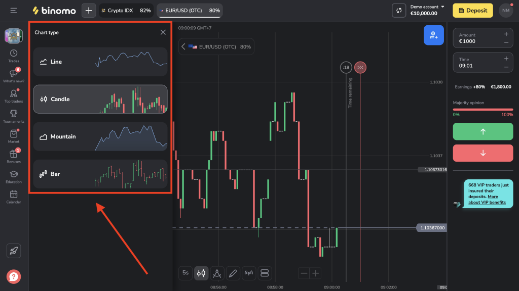 How to Start Trading on Binomo as a Beginner (Even with $10)